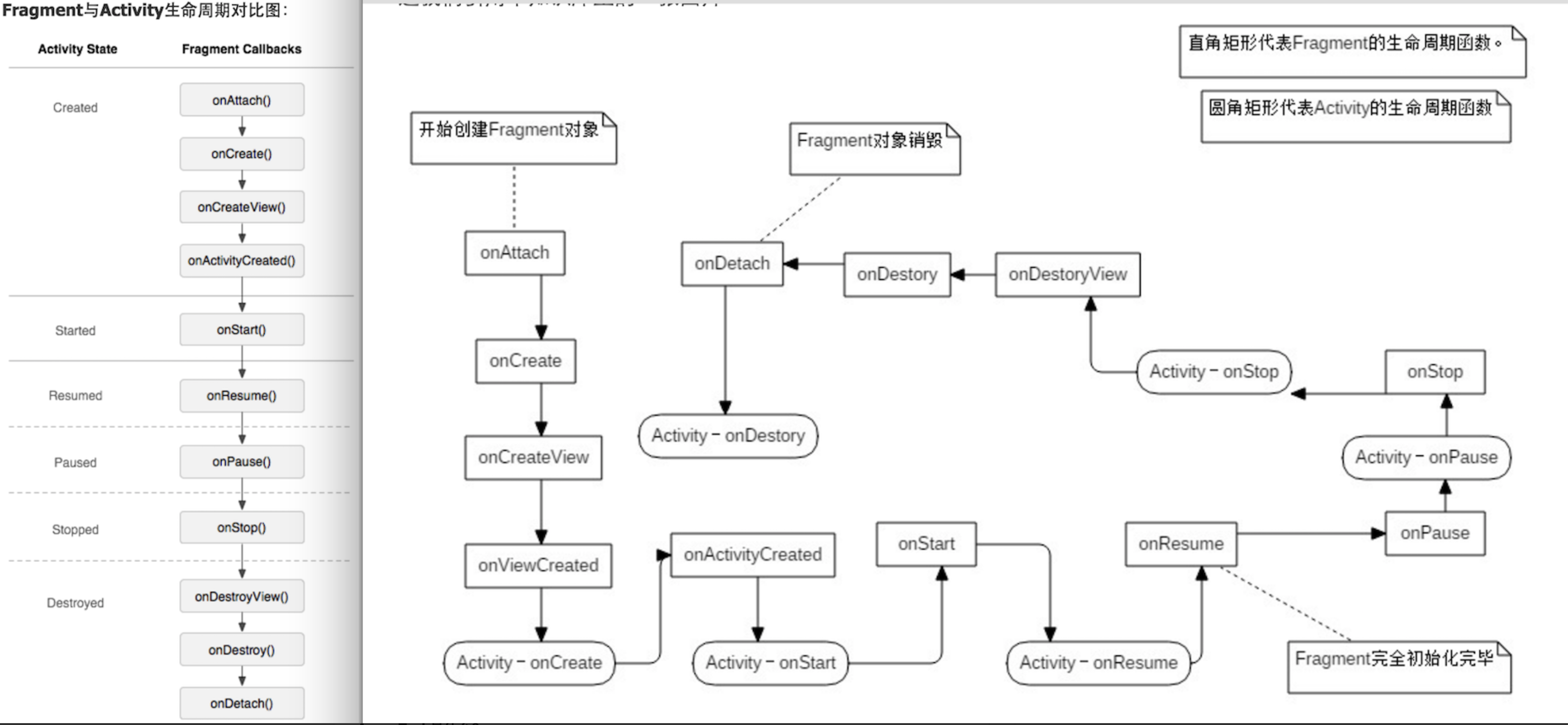 Blog笔试面试android高级工程师面试必备androidandroid 基础activitymd At Master · Yangkun19921001blog · Github 
